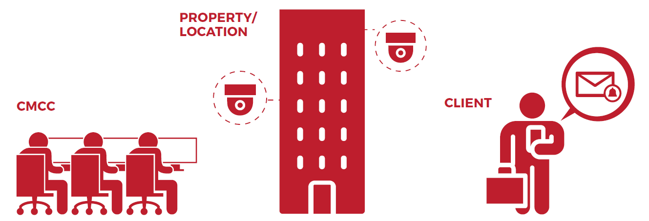 VERIFSUITE - Ademco Global